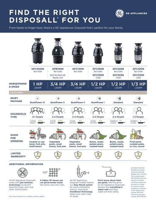 GE® Disposall® 3/4 HP Continuous Feed Non-Corded Black Garbage Disposal ...